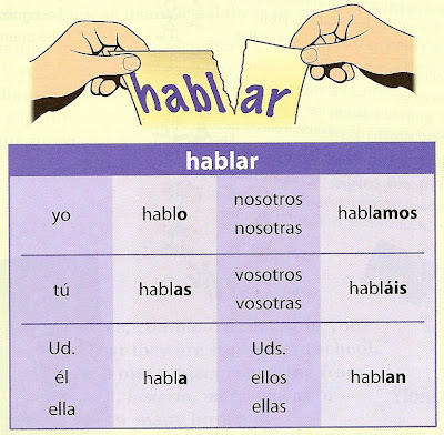 Español Lengua Extranjera: El presente de indicativo (1): Los verbos en -AR