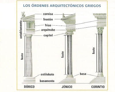 El MunDo GrieGo!!: Tipos de Columnas en Grecia(haz click en la foto ...