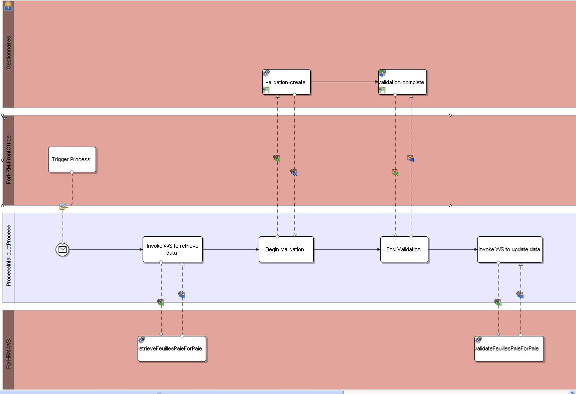 Sharing development experience : Java-related stuff and some personal thoughts eventually ...