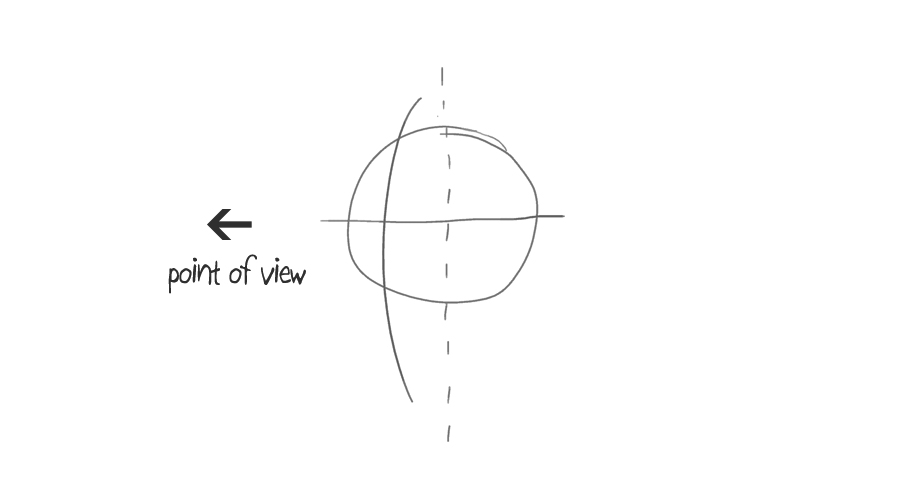 Head and Face: 3/4 View - dream.in.hand