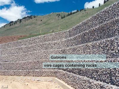 Geography & Cartoon Blog: Coast - Gabions