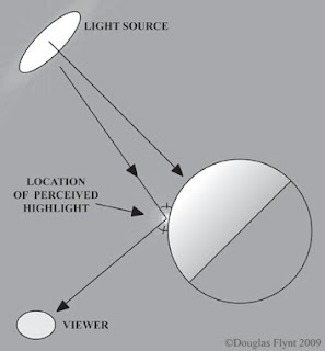 Douglas Flynt: The Anatomy of Light on Form