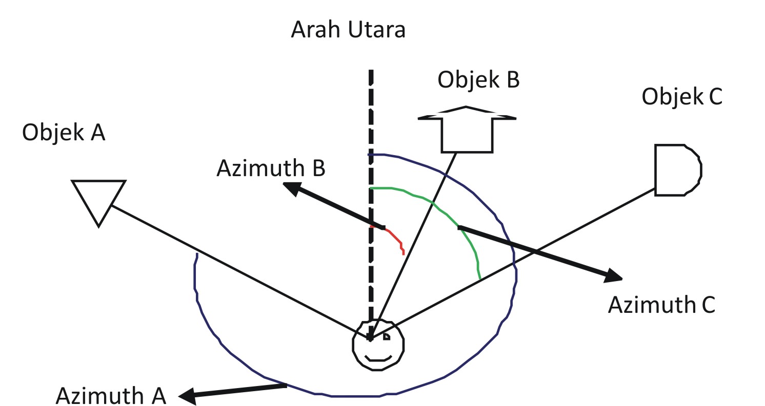 BELAJAR GEOGRAFI ONLINE