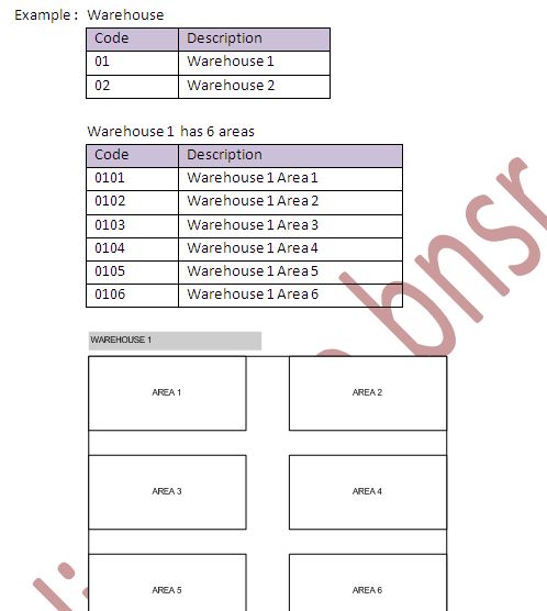VB Net Application Source Code: Product Warehouse Management System Source Code