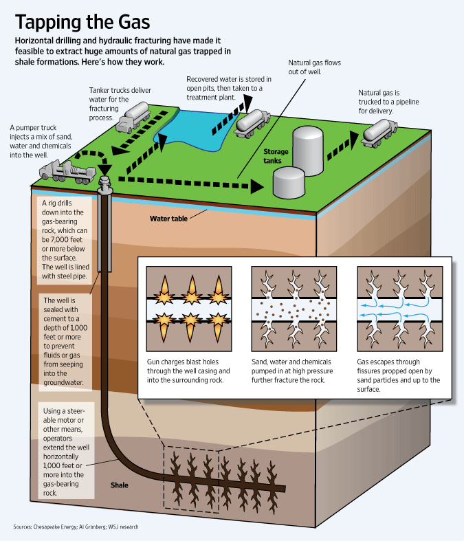 Al Fin Energy: Shale Gas Revolution Changes World Energy Balance