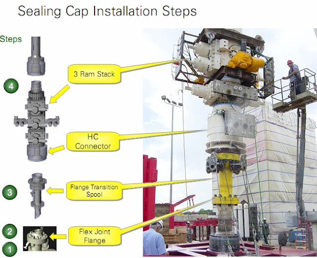 Al Fin: Kent Wells Update on New Sealing Cap and Helix Producer