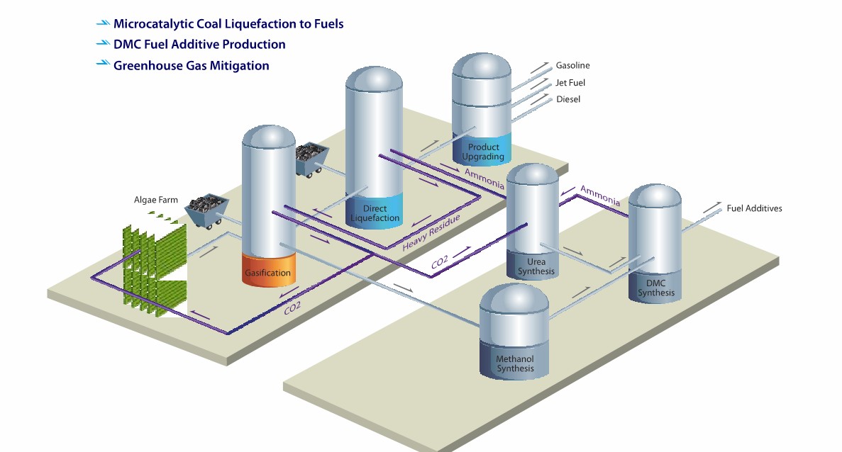 Al Fin Energy: Accelergy's Coal / Biomass to Liquids Fuels Approach