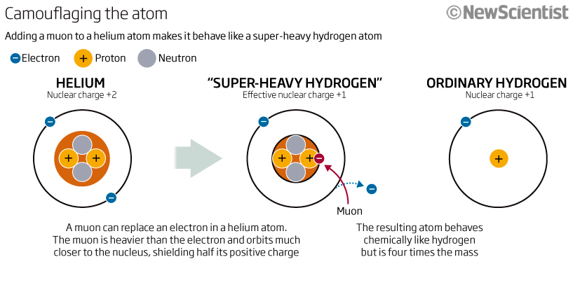 Al Fin: Hydrogen: Accept No Substitutes