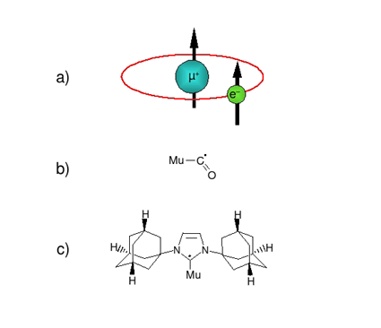 Al Fin: Hydrogen: Accept No Substitutes