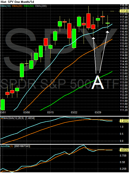 The Bonddad Blog: Yesterday's Market