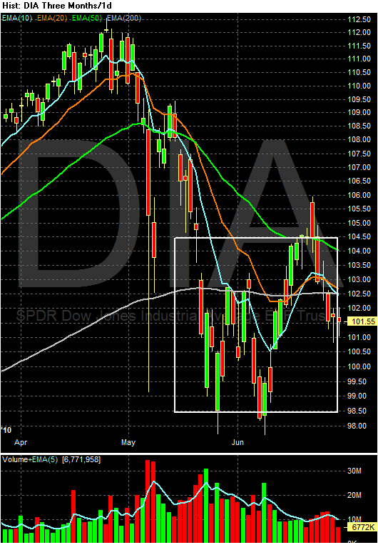 The Bonddad Blog: Yesterday's Market
