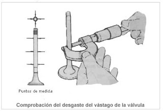 Mantenimiento en Motores Diesel: Rectificado de válvulas y asientos de ...