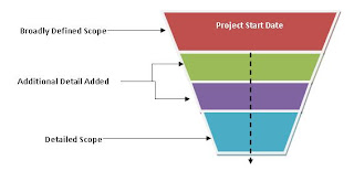 Project Management: Progressive Elaboration