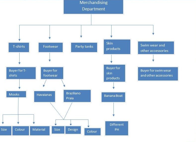because life is not a straight line at NUM! :)