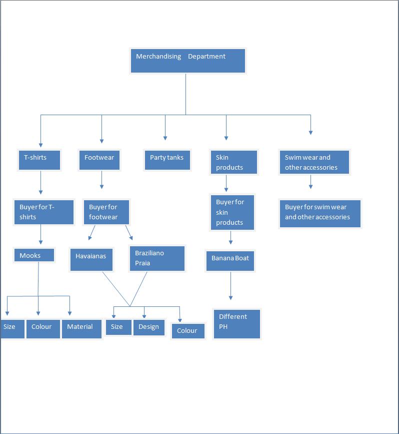 because life is not a straight line at NUM! :)