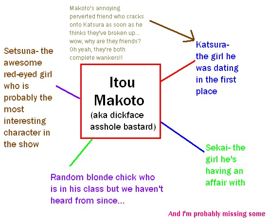 My Reviews of TV show by episode: School Days Episode 8- School Festival