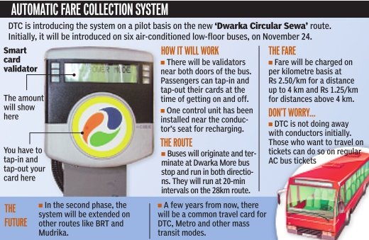 Twenty22-India on the move: DTC Smart Card snapshot