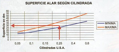 AEROMODELISMO Y OTRAS AFICIONES: Calculo diseño aeromodelos