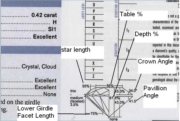 The Diamond Dictionary: The Super Ideal Cut Diamond