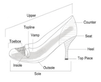 SHOE OF THE SEASON: Shoe Components