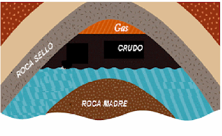 YACIMIENTOS II: Conocimientos Básicos de Yacimientos de Hidrocarburo