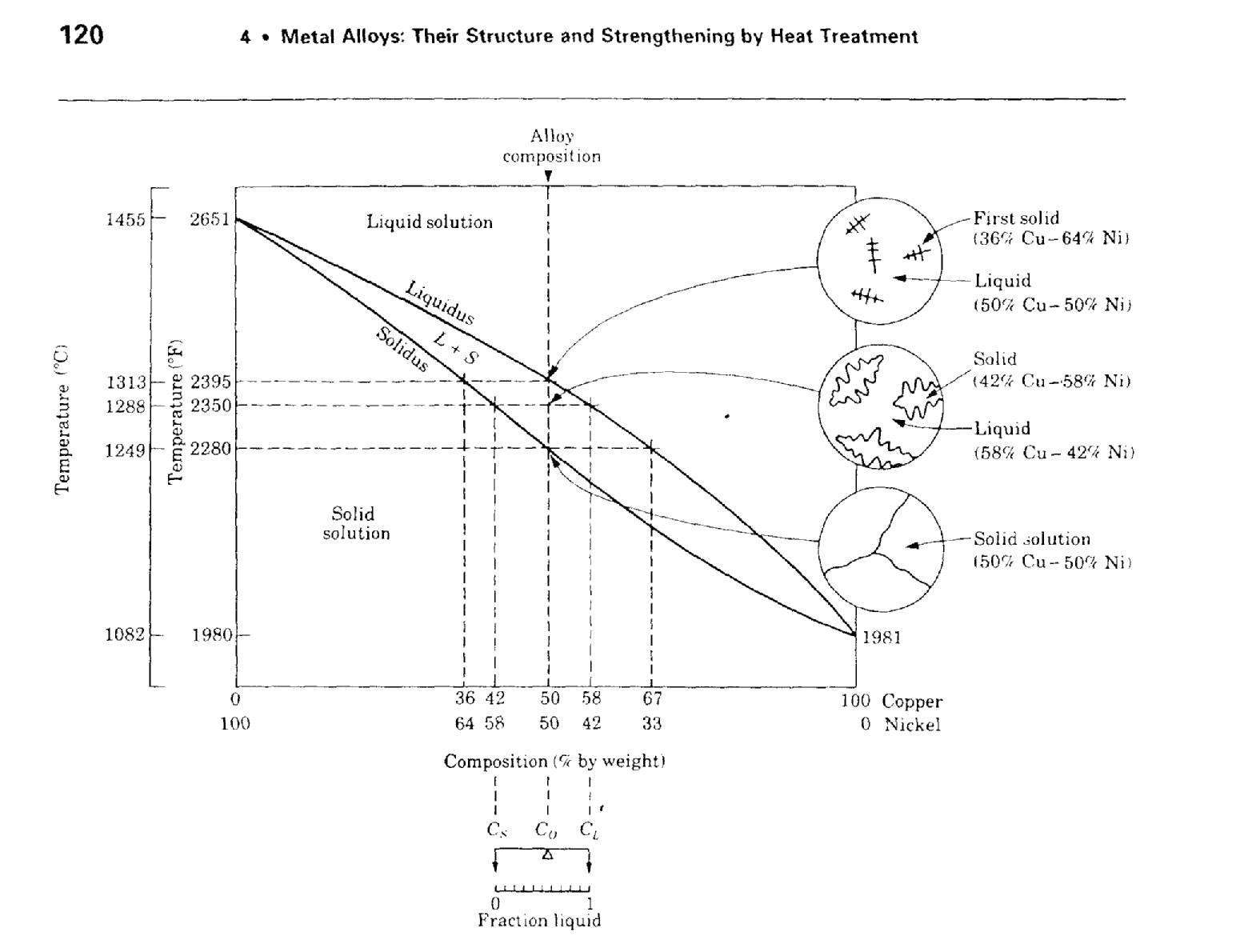 Pemilihan Bahan dan Proses: Bab 4 Paduan Logam: Struktur dan Penguatan ...