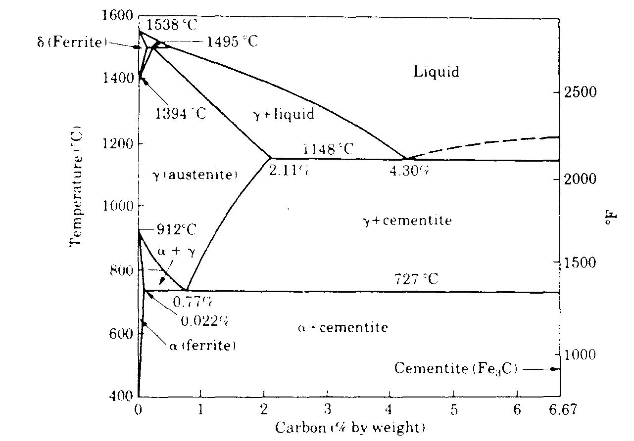 Pemilihan Bahan dan Proses: Bab 4 Paduan Logam: Struktur dan Penguatan ...