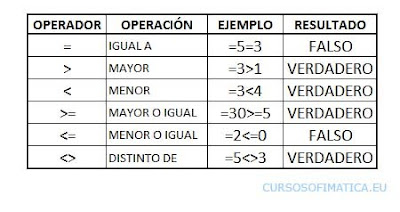 FORMULAS Y OPERADORES