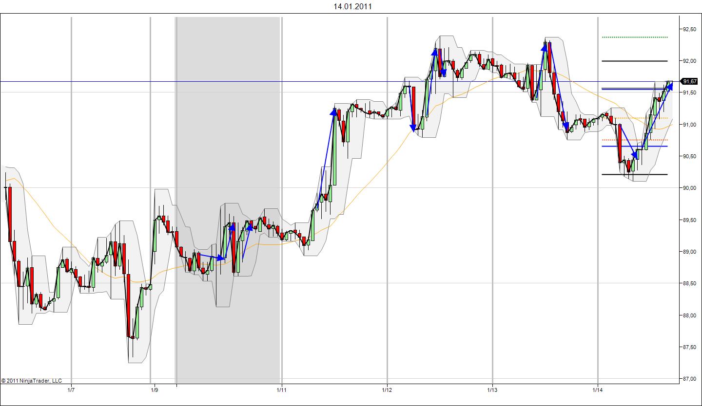 Day Trading Blog: Trading Plan: Key Reversal times (they really work)
