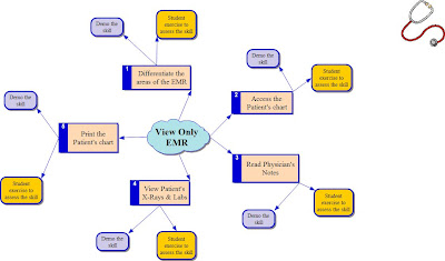 Nancy's Assessment Journal Blog: Sample Concept Map
