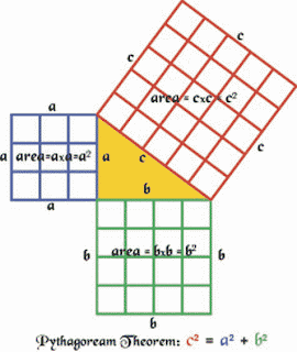 873 Math (2007): Alexandra's Pythagoras Growing Post