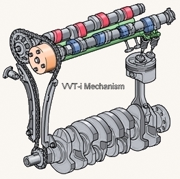 Technology Today: VVT TECHNOLOGY