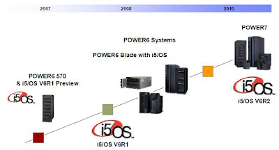 System i: i5/OS & IBM POWER™ Roadmap