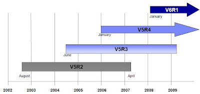 System i: i5/OS & IBM POWER™ Roadmap