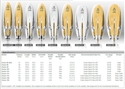 WINDSURFa: STARBOARD update 2010