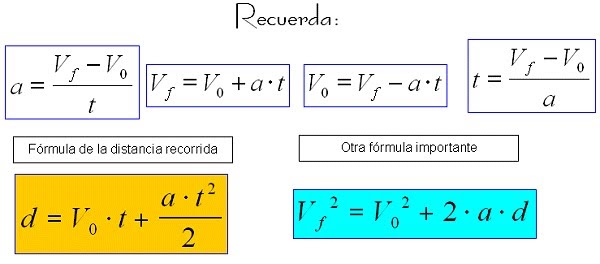 FÍSICA Y QUÍMICA: UNIDAD 2.- LOS MOVIMIENTOS ACELERADOS