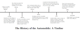 A Concept Map For History Of Automobiles - Map