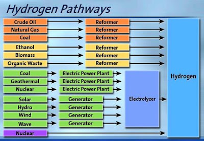 Snookfucius Says: From water to hydrogen to water.: GM Hydrogen Fuel ...