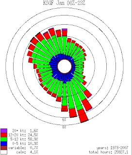 Map Catalog: Windrose