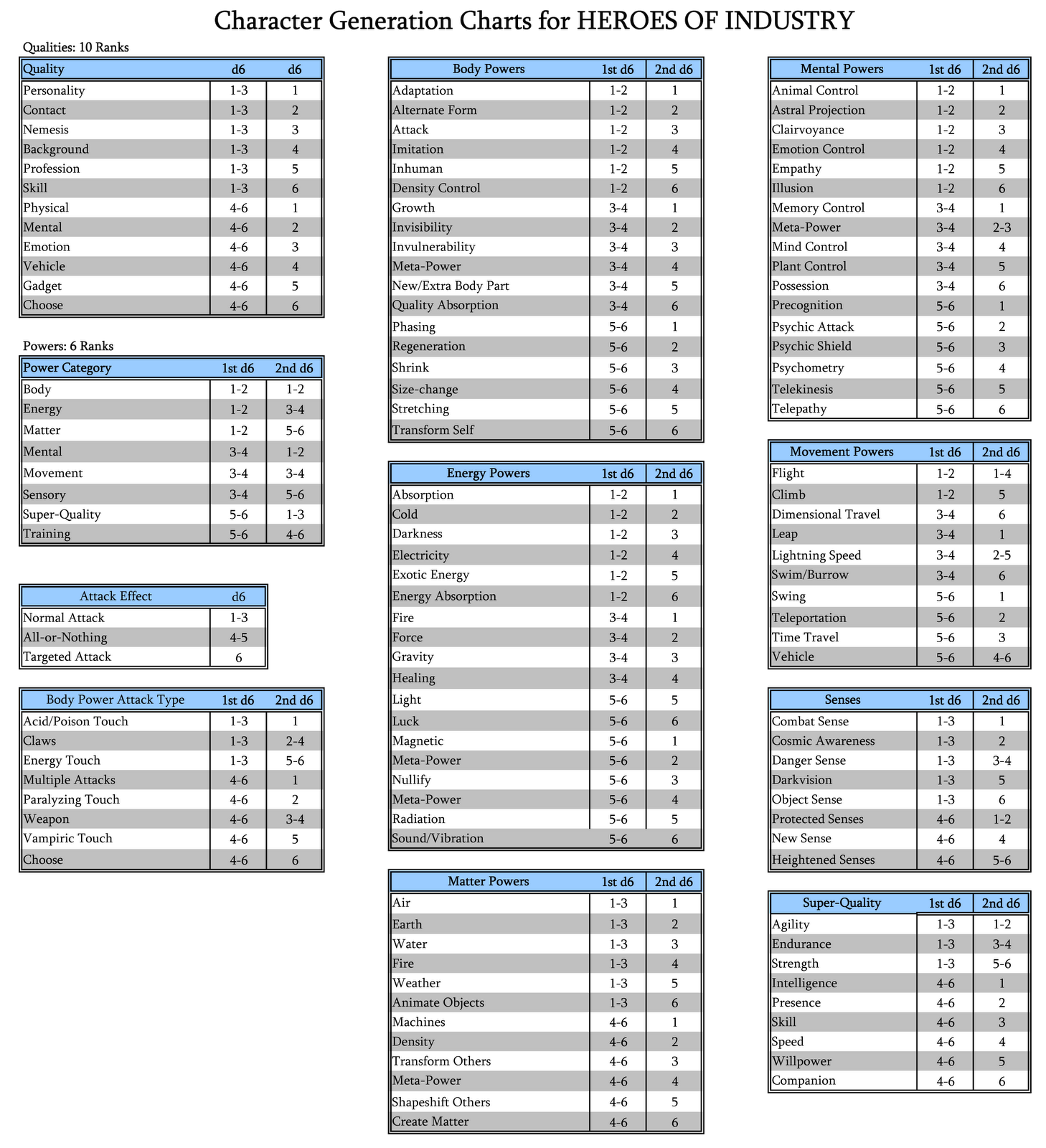 THE WHEEL OF SAMSARA: Random Powers in Truth & Justice: Smaller and ...