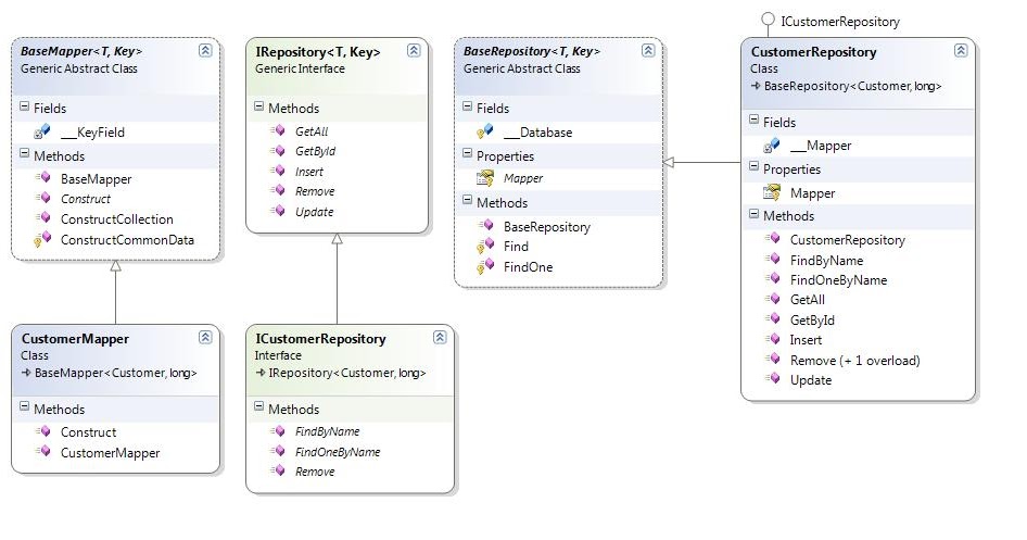 Born to Automate : Data Access Layer in C# using Repository and Data ...