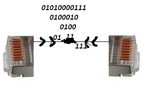 Tecnico SOS: Entender o cabo de rede e fazer um cabo cruzado “crossover”