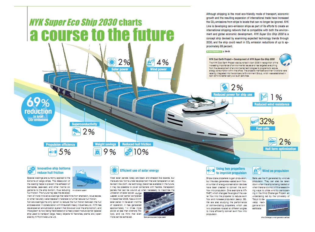 SMIT Filial Paranaguá: NYK Super Eco Ship 2030