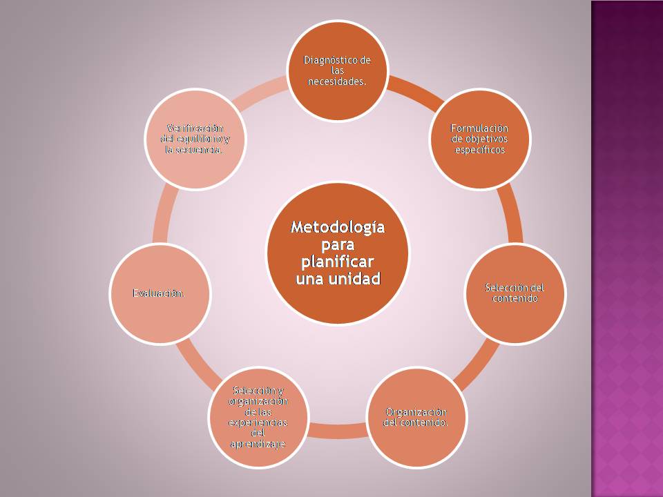 MODELOS CURRICULARES: Hilda Taba