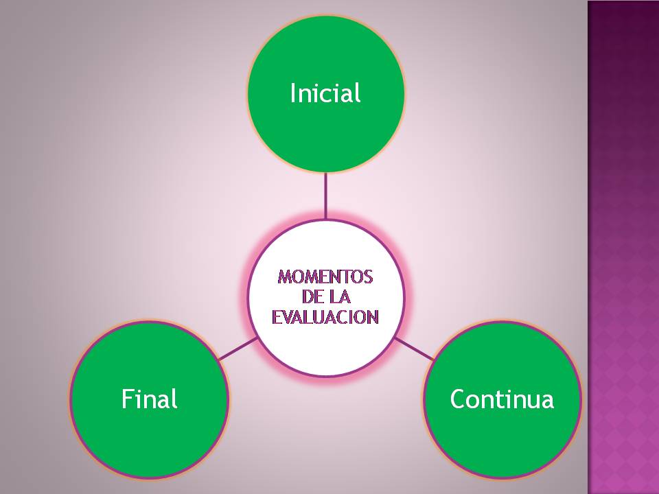 MODELOS CURRICULARES: Ralph W. Tyler