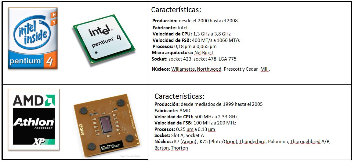 WILBERT 7_ECE.: COMPARACION DE MICROPROCESADORES ENTRE AMD E INTEL