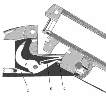 Firearms History, Technology & Development: Actions: Break Open Action