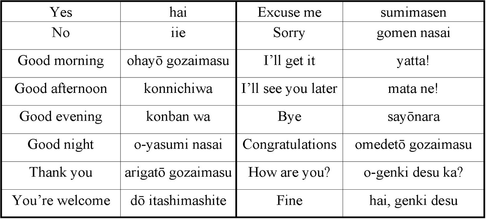 Frozen Flame Street: To begin,some notions of basic Japanese.