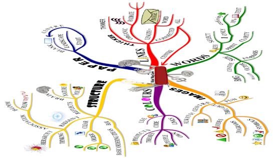 Academic Support: Mind Map - A tool for learning