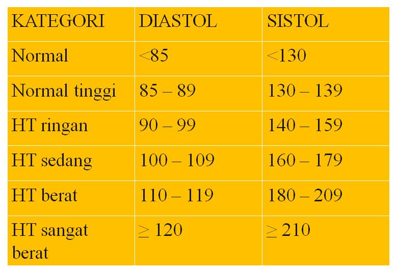 dr. Suparyanto, M.Kes: OBAT KARDIOVASKULER